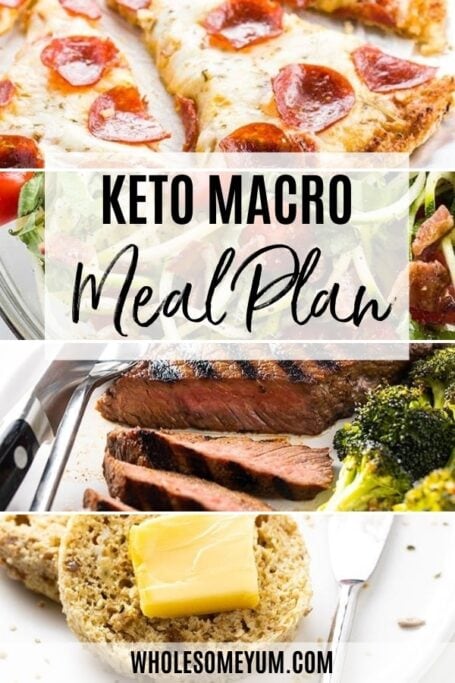 What Are Macros? Ultimate Guide To Keto Macros | Wholesome Yum