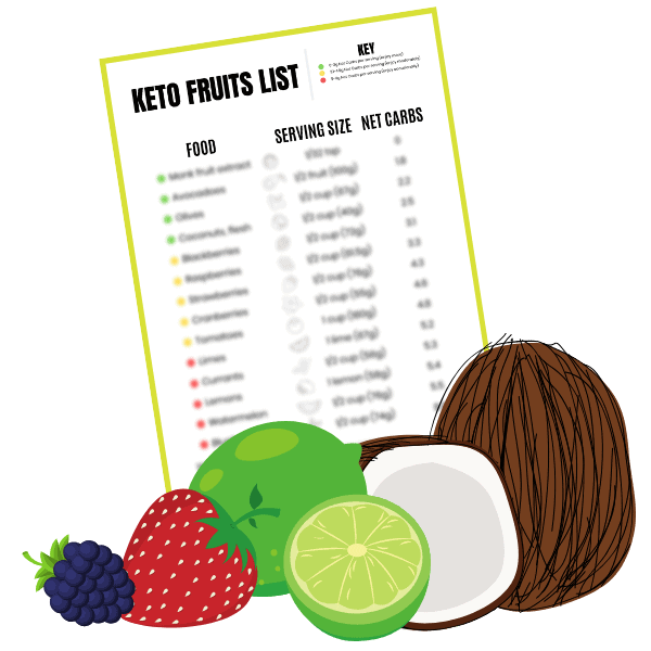 The Best Keto Fruit List, Carbs, and Recipes | Wholesome Yum