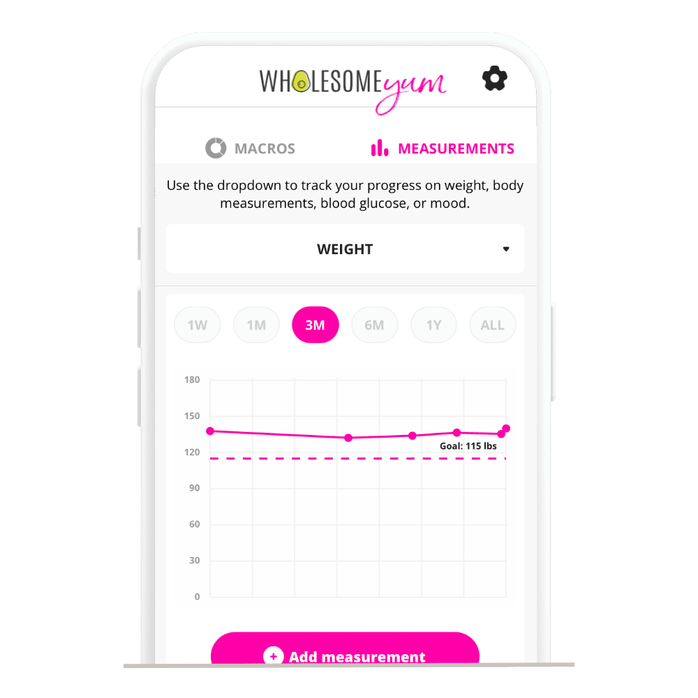 Wholesome Yum App - Custom Healthy Meal Plans, Recipes, & More